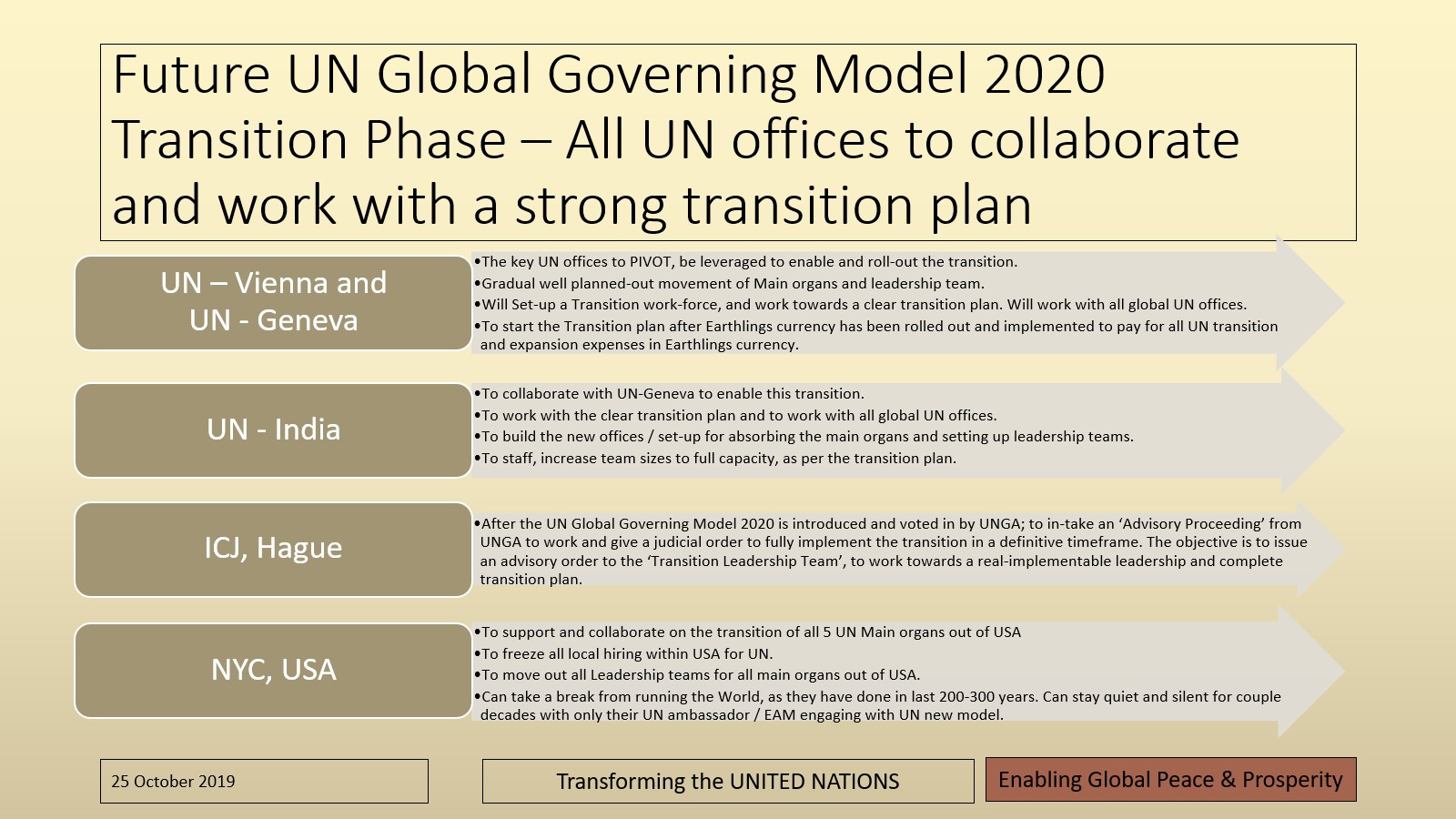 UN Global Governance Model 2020© | SRINIVAS S. DEVATHI